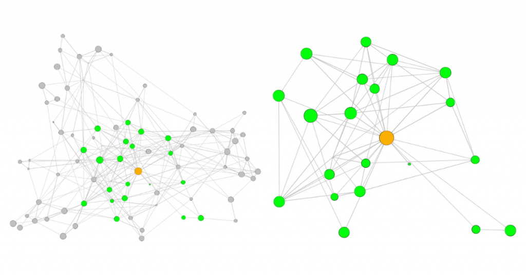 Met wie bereik je echte verandering? Zet netwerkanalyse in - Orange ...