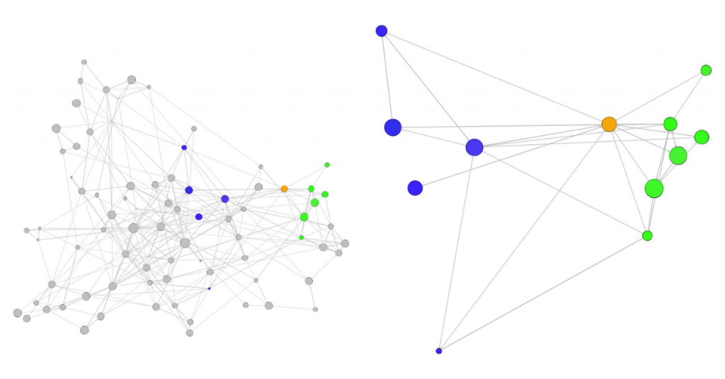 Met wie bereik je echte verandering? Zet netwerkanalyse in - Orange ...