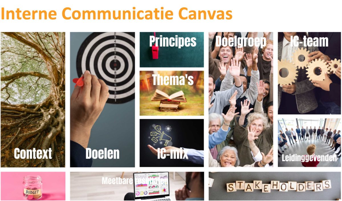 Optimaliseer je Jaarplan Interne Communicatie met het IC-canvas - Orange Otters.nl