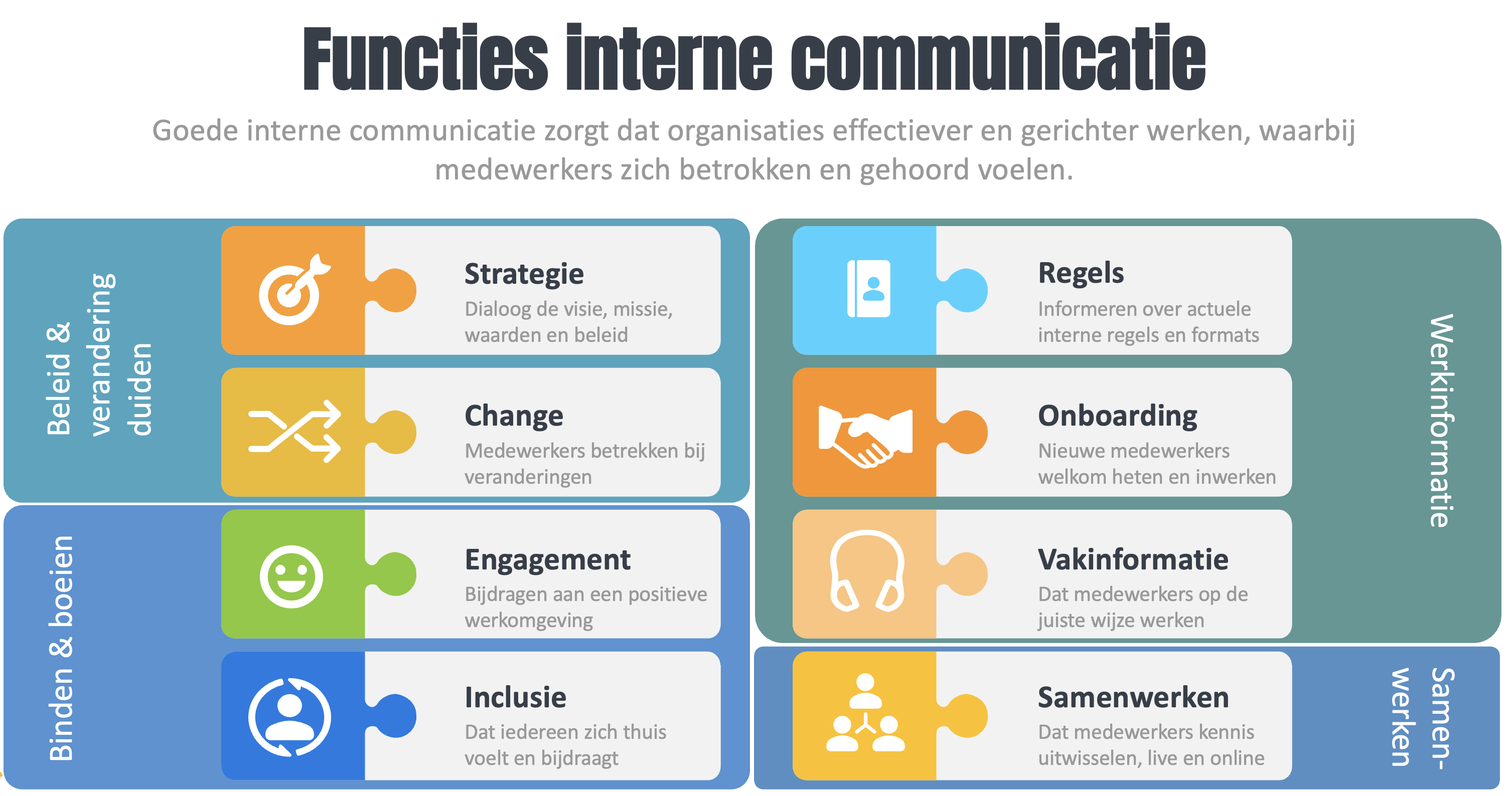 De vier functies van interne communicatie - Orange Otters.nl