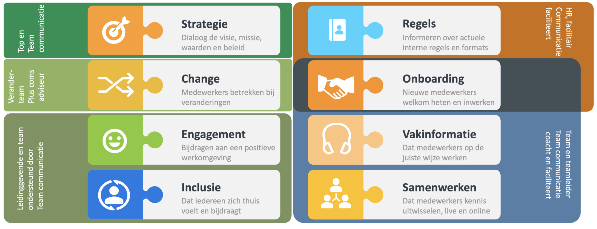 Rollen team interne communicatie - Orange Otters.nl